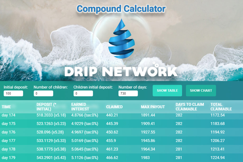 Drip Coin Compound Calculator at Autumn Allen blog